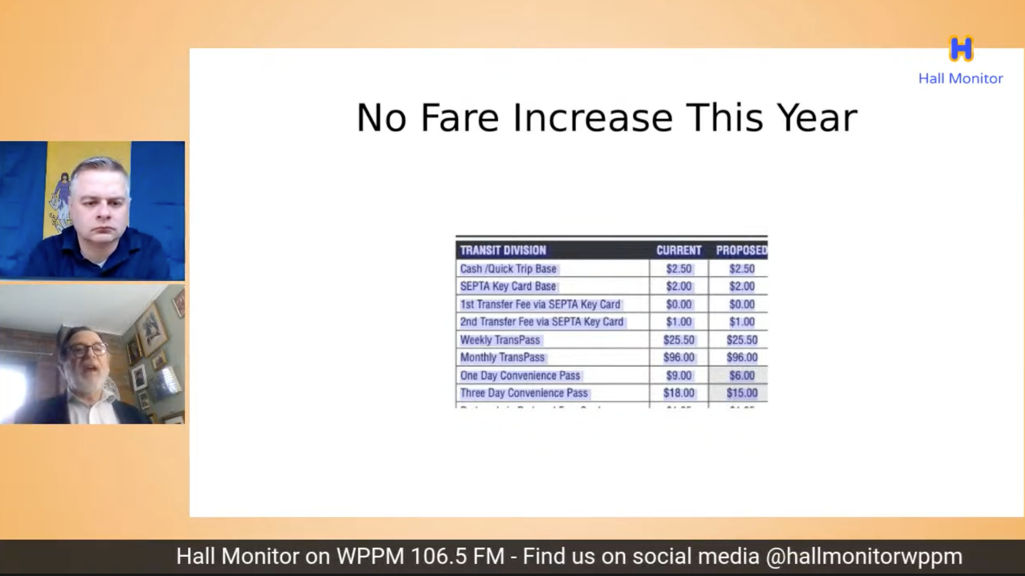 SEPTA 2023 Budget Summary on Philadelphia Hall Monitor